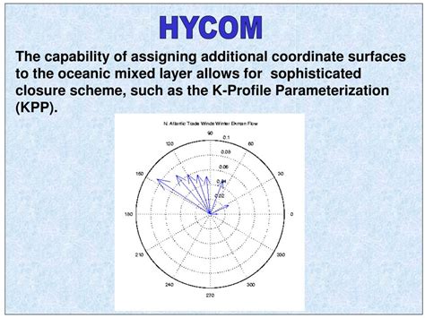 Ppt A Hybrid Coordinate Ocean Model Hycom For Data Assimilative
