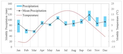 water free full text inter comparison of different bayesian model
