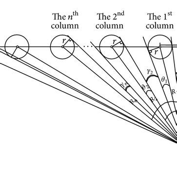 Calculation Model For A Coupling Space Angle And B Coupling Area Download Scientific
