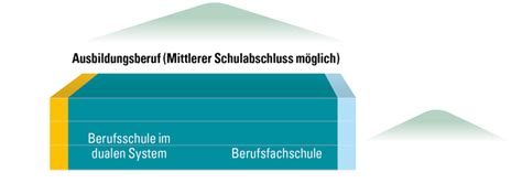 Bayerisches Schulsystem Seite 4 Grund Und Mittelschule Oberammergau