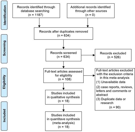 Figure 1 From Rhythmic Auditory Stimulation Promotes Gait Recovery In