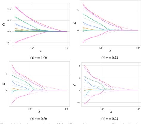 Figure 2 From Conditional Matrix Flows For Gaussian Graphical Models