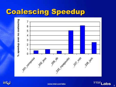 ppt just in time java compilation for the itanium processor