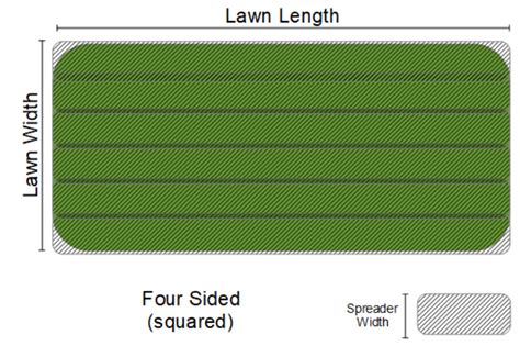 Lawn Spreader Triangle