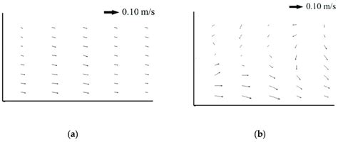 Comparison Of Secondary Flow Structures With Vegetation A Cross