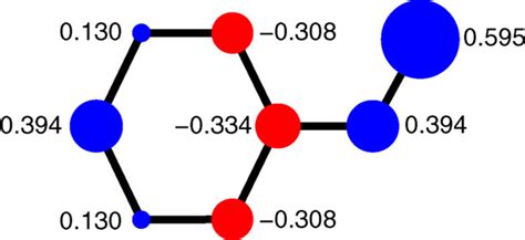 A Simple Hückel Molecular Orbital Plotter Journal Of Chemical Education
