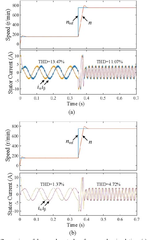 Figure 5 From An Improved Model Predictive Control Method For Permanent Magnet Synchronous Motor