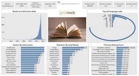 simple dashboard on tableau shahid raza