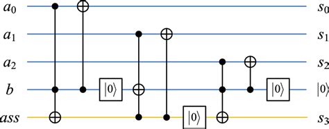 Quantum Circuit Of Quantum Adder A2a1a0 Documentclass 12pt Minimal Download Scientific