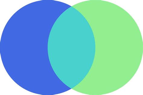 Visualizing Overlapping Data Triple Venn Diagram In PNG Format