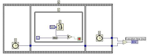 Example Of A LabView Program Download Scientific Diagram