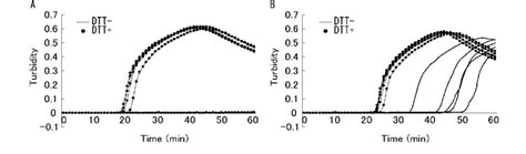 Real Time Monitoring Of Dna Amplification By Lamp Using Turbidity