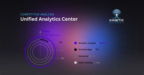 Compare Unified Analytics Center Features Kinetic Global