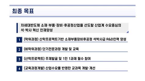 국립안동대학교 반도체·신소재공학과 대학원 차세대반도체소재부품장비후공정 전문인력양성사업” 선정 수상내역보도자료