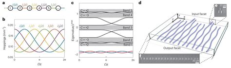 Muri Seminar 12 06 2022 Integer And Fractionally Quantized Topological