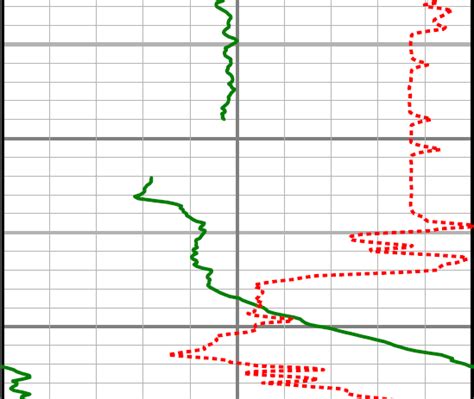 A More Realistic Presentation The Gamma Ray Scale Green Curve Is Download Scientific Diagram