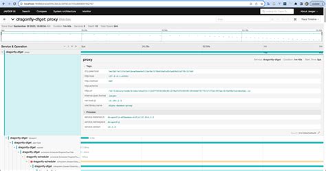 sử dụng dragonfly để tối ưu hoá việc phân tán docker image giữa các