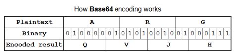 [ciphers for beginners] chapter 2 binary to text encodings r