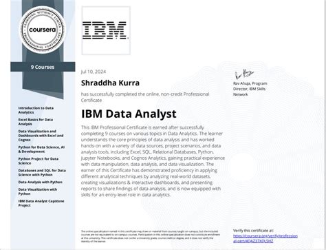 shraddha kurra on linkedin dataanalytics capstoneproject