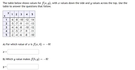 Solved The Table Below Shows Values For Fxy With X