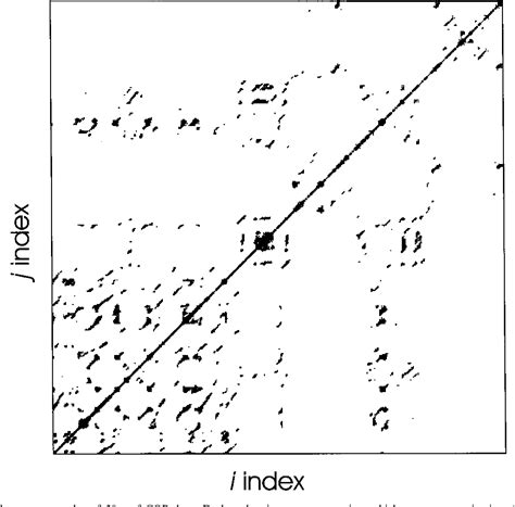 Figure 1 From Recurrence Quantification Analysis Of Postural
