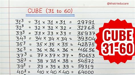 Cube 31 To 60 Ii Learn Cube 31 To 60 Ii Simple Way To Learn Cube From