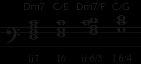 Gospel Piano Music Lessons With Video Free Tutorials
