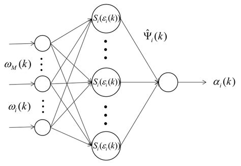 Structure Of The Ann Download Scientific Diagram