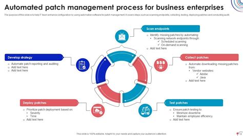Patch Management Process Powerpoint Ppt Template Bundles Ppt Slide