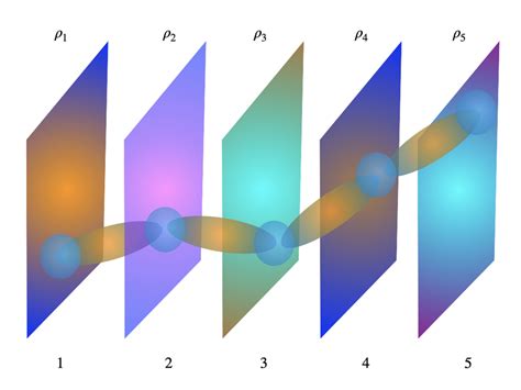 As An Example To Illustrate The Universal Wave Function And Its