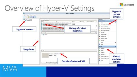Ppt Hyper V Management Powerpoint Presentation Free Download Id