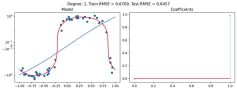 let the polynomial monster free alex shtoff