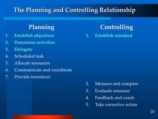 Concepts Of Planning And Control In Management Pptx