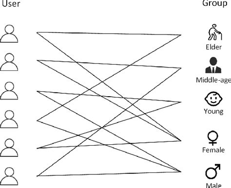 Figure 2 From Leverage Social Media For Personalized Stress Detection Semantic Scholar