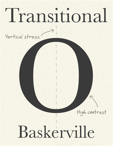 A History Of Typeface Styles Type Classification Artofit
