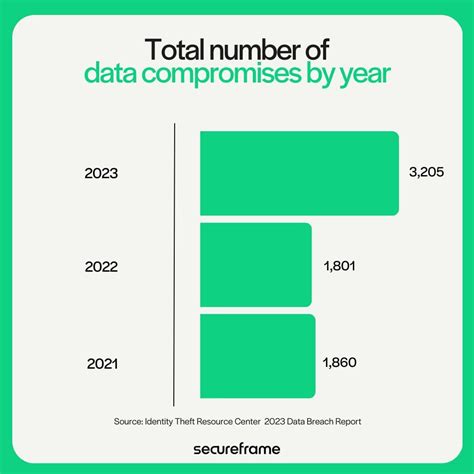 110 Of The Latest Data Breach Statistics Updated 2025