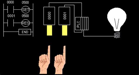 Animated  File Simulating Simple Plc Circuit Plc Simulator