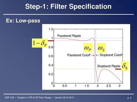 PPT DSP CIS Chapter FIR IIR Filter Design PowerPoint Presentation ID