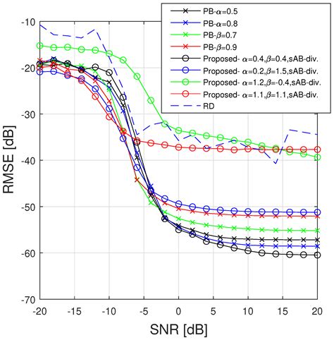 Sensors Free Full Text Pseudo Bayesian Approach For Robust Mode