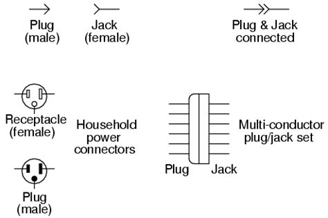 Pcb From What Organization Or Document Are Connector Symbols Like