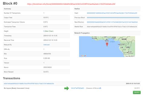 Ethereum Blockchain Block Raw Data in brief 关注网络安全动态追求心中的向往