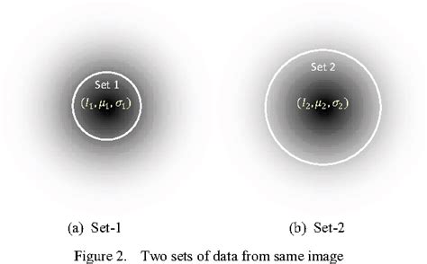 Figure 1 From A Level Set Based Deformable Model For Segmenting Tumors In Medical Images