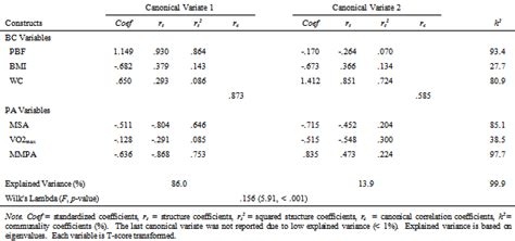 Canonical Correlation Spss Version 25 Skikasap