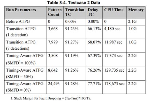 【tessent】scan And Atpg 【ch8 Test Pattern Generation】timing Aware Atpgtessent 覆盖率 Csdn博客