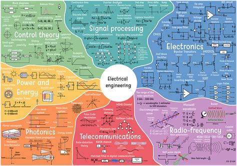 The Map Of Electrical Engineering R Electricalengineering
