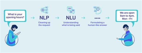 Generative AI Services Solutions Large Dataset For AI ML Training