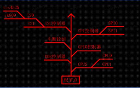 泰山派学习09 设备树dts Zbl1118 博客园 泰山派学习09 设备树dts Zbl1118 博客园