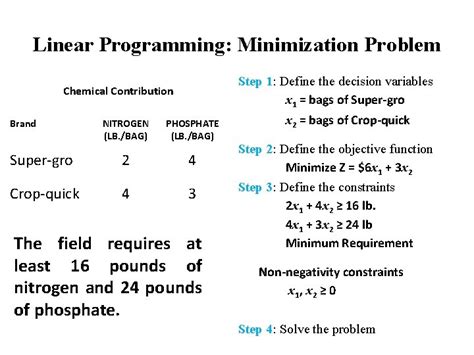management science mng 221 linear programming graphical solution