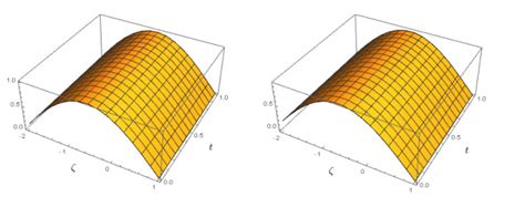 Combination Of Laplace Transform And Residual Power Series Techniques Of Special Fractional