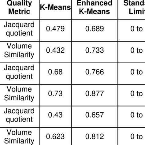conventional dwt method vs proposed denoising technique download